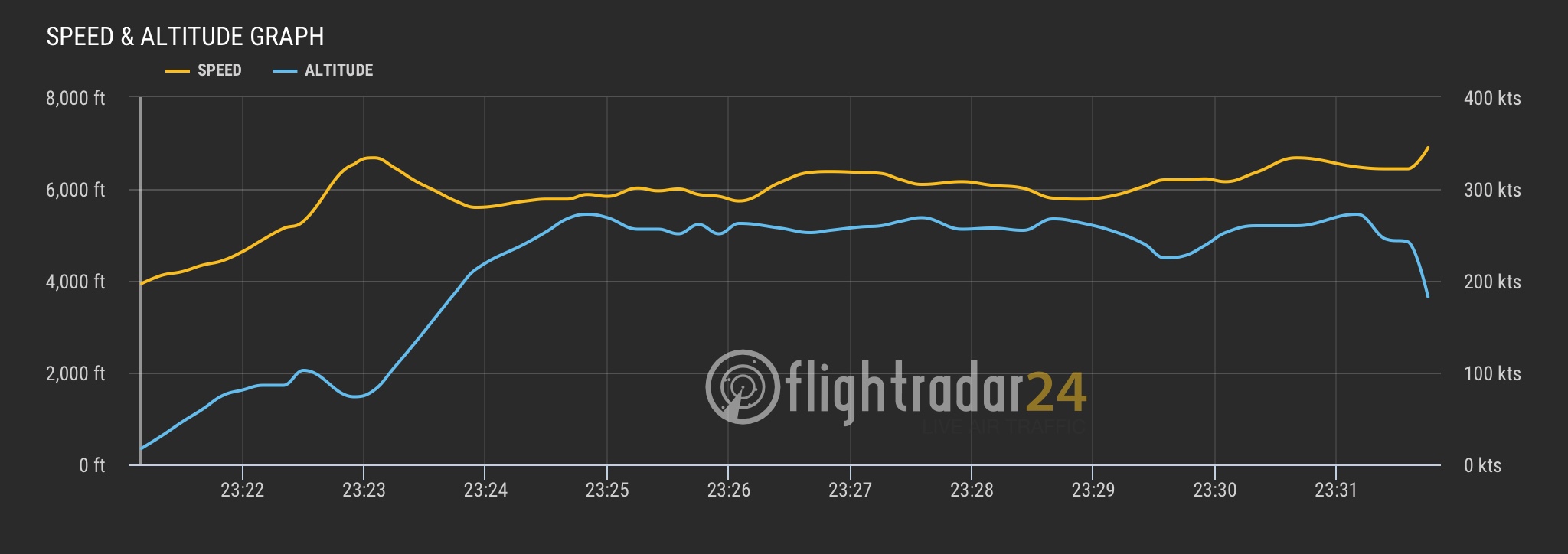 The 737 MAX flop - Ivan | Git